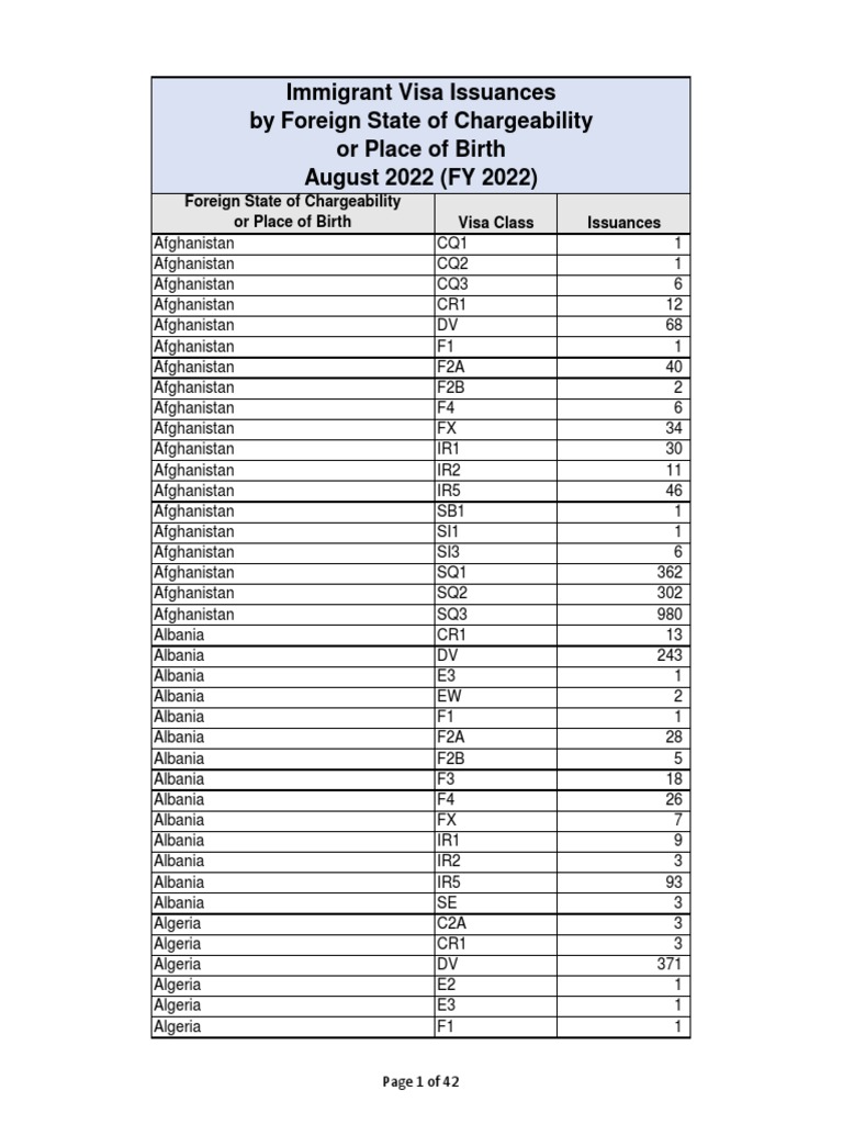AUGUST 2022 - IV Issuances by FSC or Place of Birth and Visa Class ...