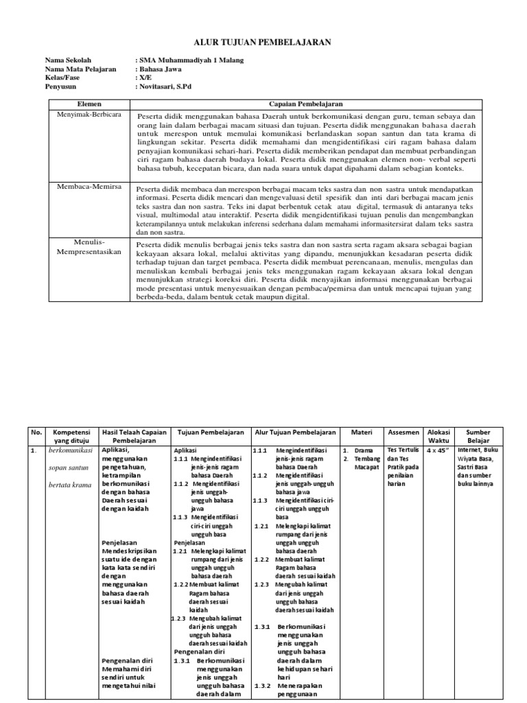ATP Bhs Jawa Baru | PDF