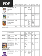 Boysen Paint Coverage | PDF | Paint | Epoxy