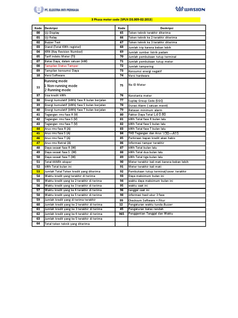 Meter Code Hymeter300 & Display Information | PDF