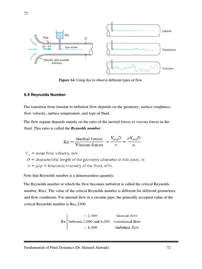 The Transition from Laminar to Turbulent Flow: Understanding the ...