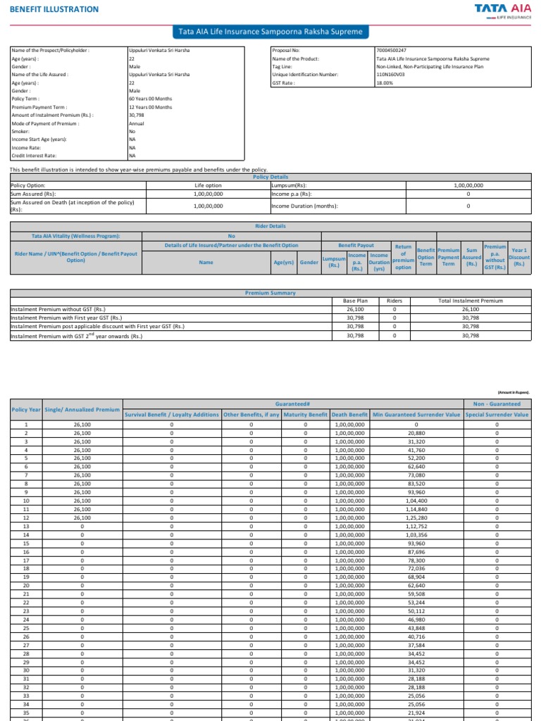 Tata AIA Life Insurance Sampoorna Raksha Supreme: Policy Details | PDF ...