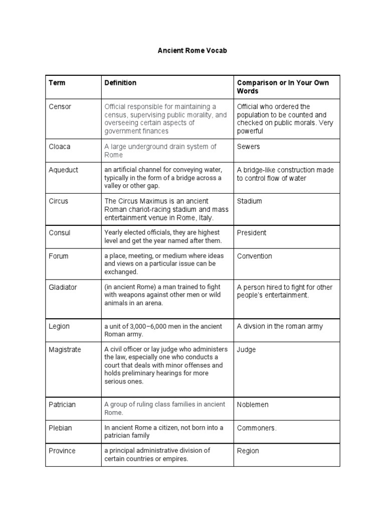 Nelson Abdul - Ancient Rome Vocab | PDF | Ancient Rome | Roman Republic