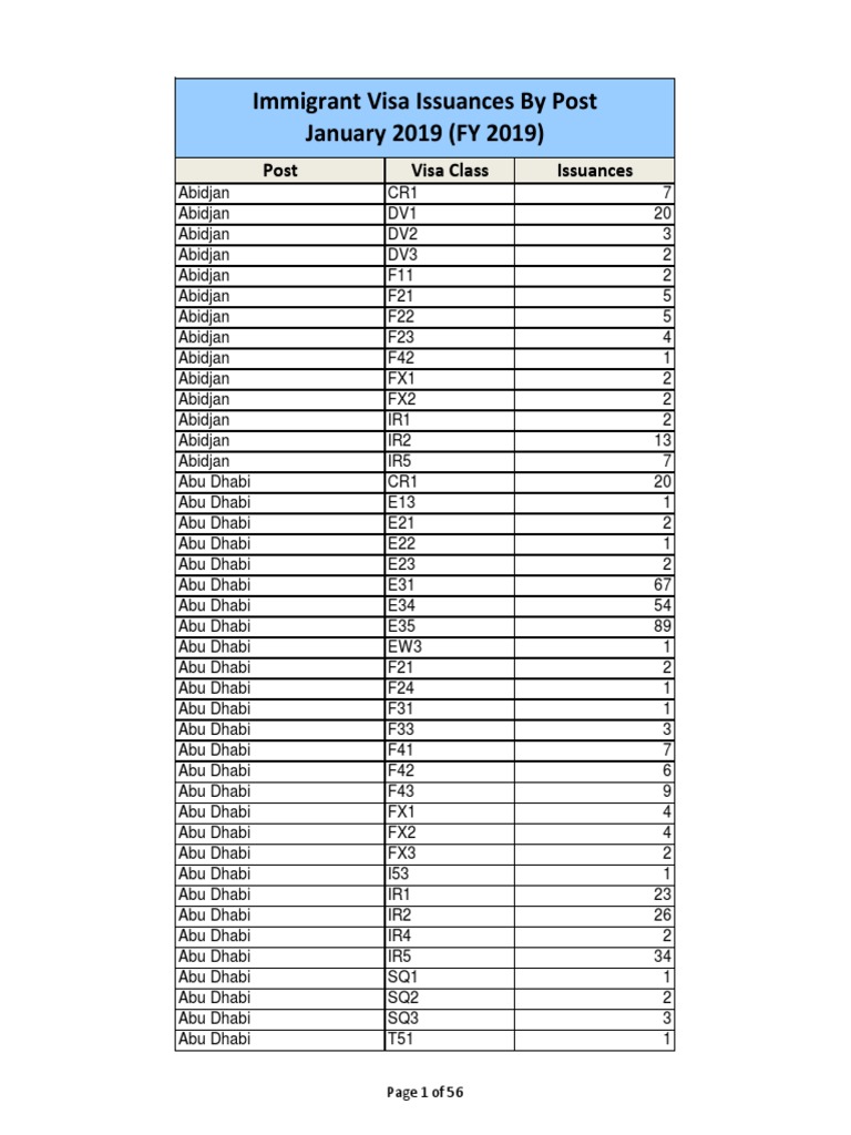 JANUARY 2019 - IV Issuances by Post and Visa Class | PDF
