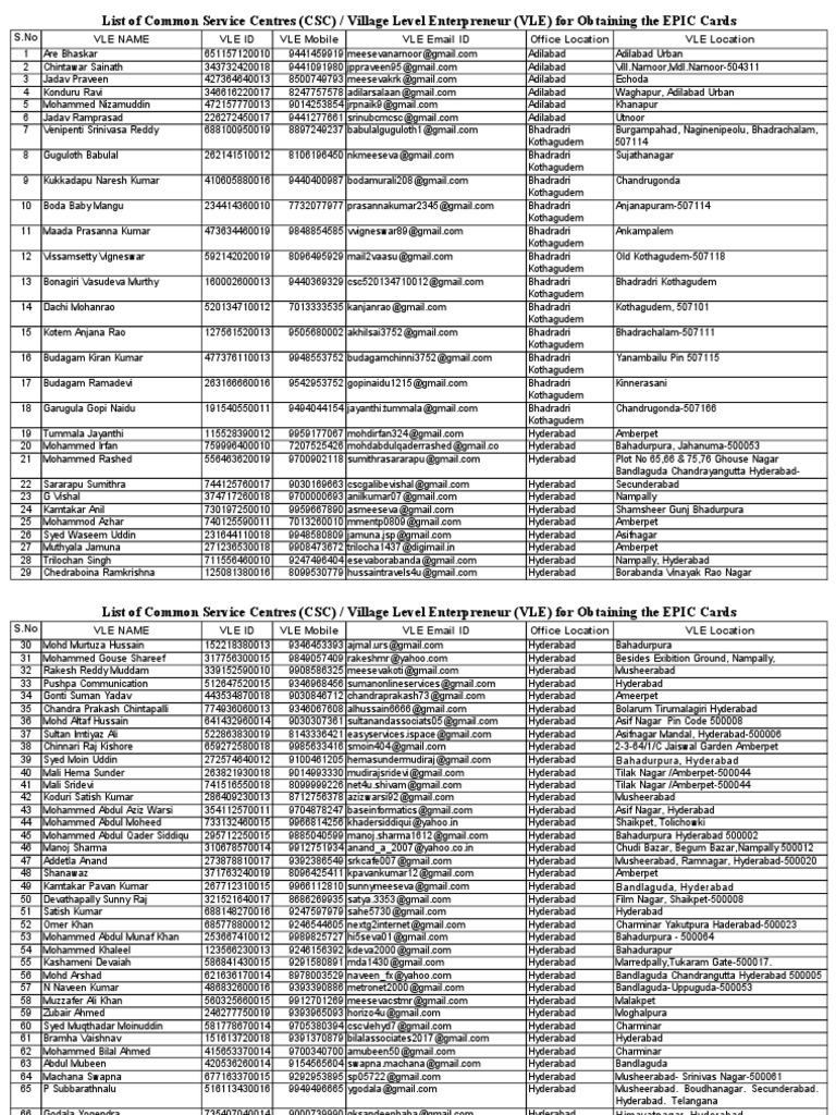 CSC Center List - 07.08.2021 | PDF
