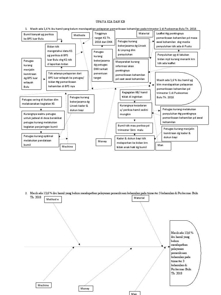 Fishbone Upaya Kia Dan KB | PDF