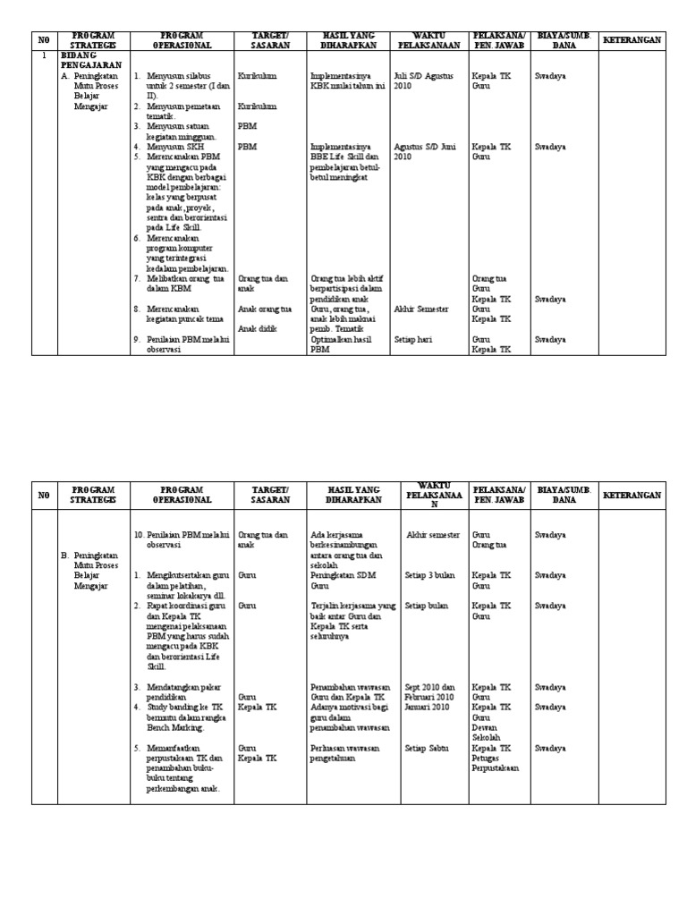 Tabel Tugas Program Pendidikan TK | PDF