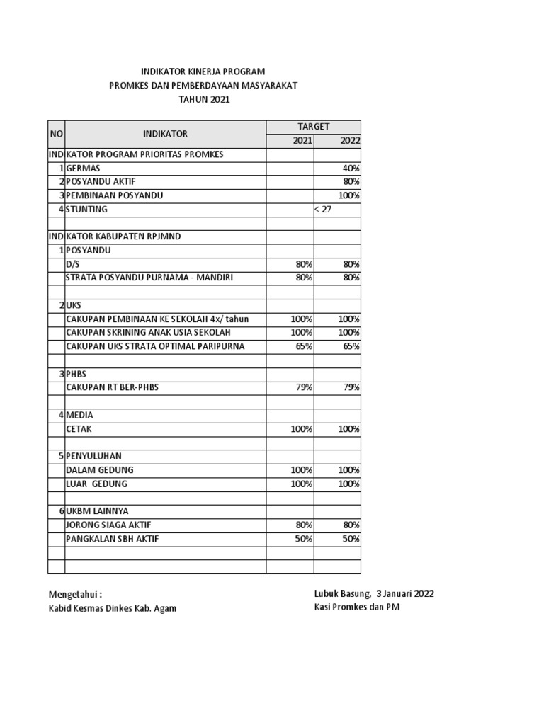 Indikator Kinerja Promkes | PDF