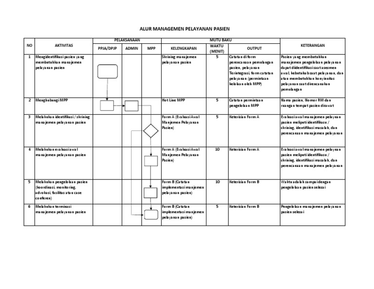 Bagan Alur MPP | PDF