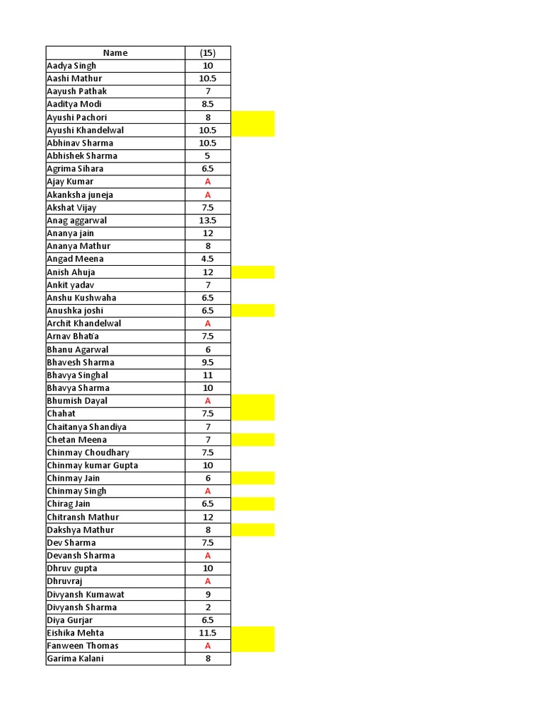 Student Marks List with Names and Grades | PDF