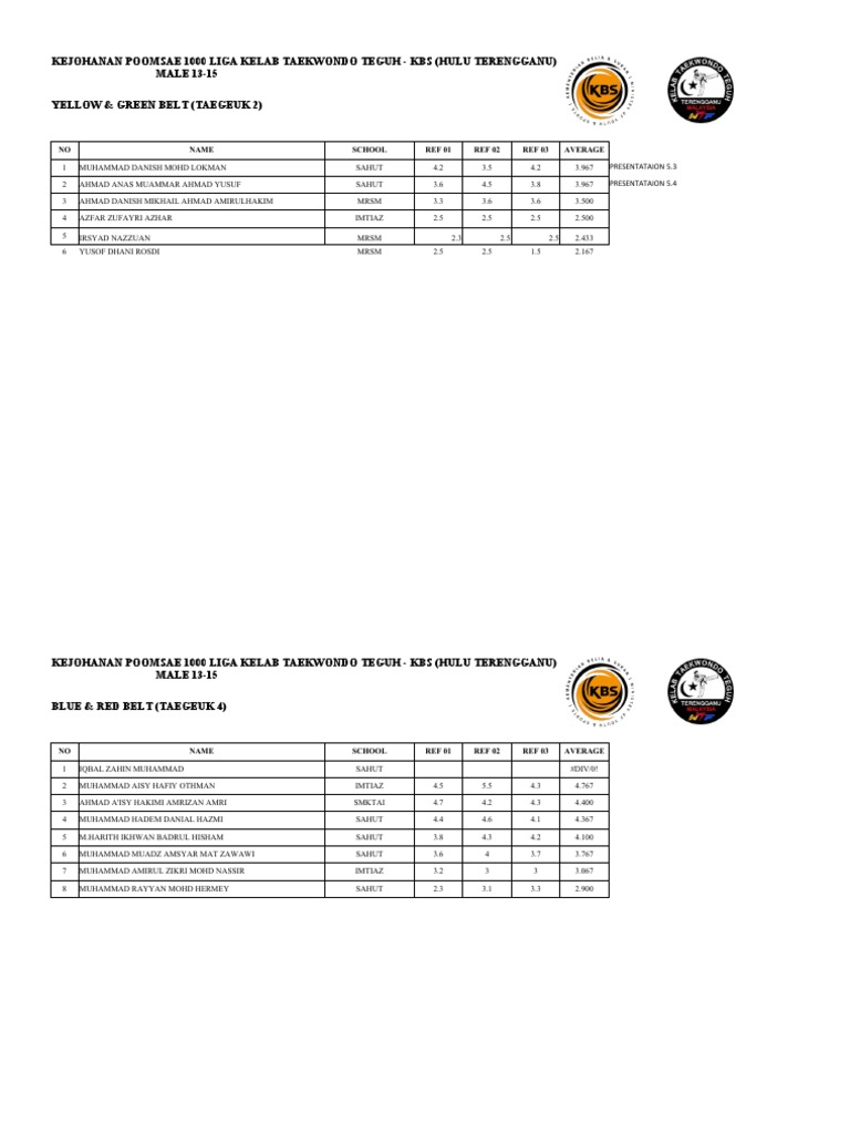 1000 Liga Scoresheet - Male 13-15 | PDF