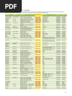 Sub-Location Codes V.5. (Effective From July 01, 2022) | PDF | Canada ...