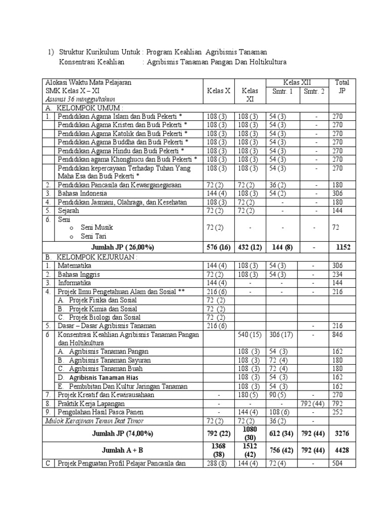 Struktur Kurikulum ATM-ATPH | PDF