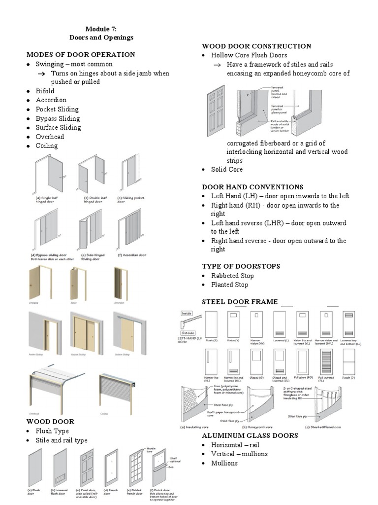 Doors and Openings Building Tech Notes | PDF | Window | Door