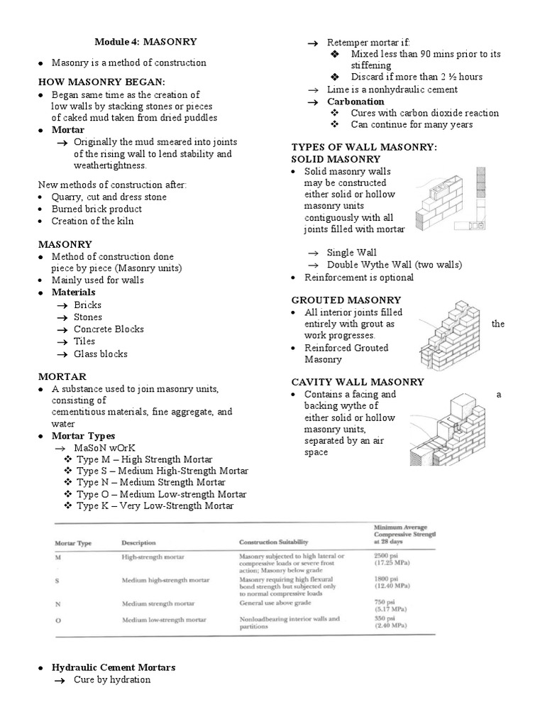 Masonry Building Tech Notes | PDF | Masonry | Brick