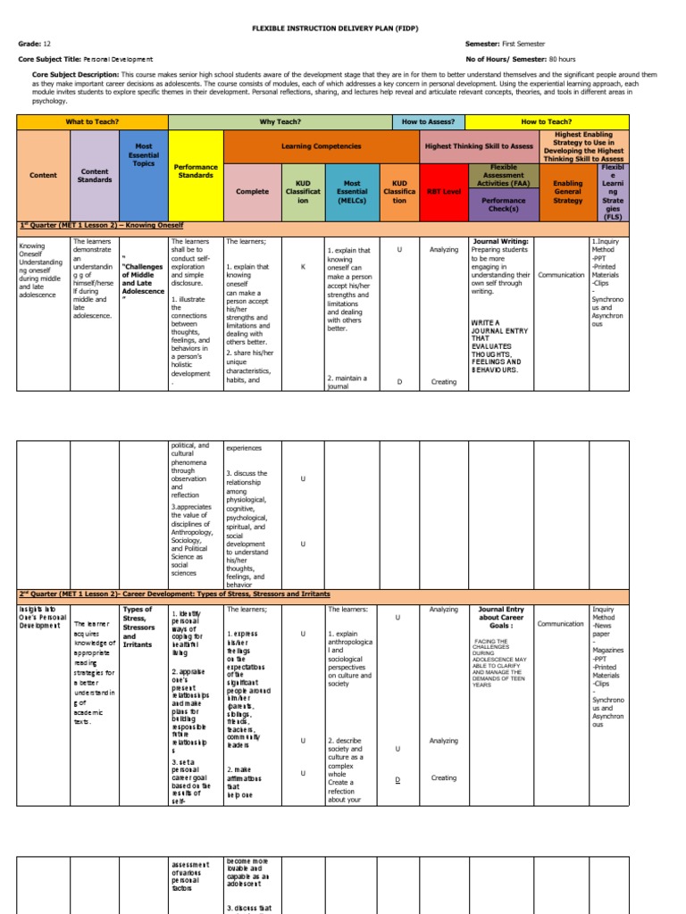 Fidp - Per-Dev | PDF | Learning | Adolescence