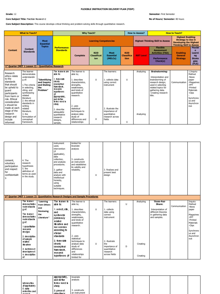 Fidp Research | PDF | Quantitative Research | Learning