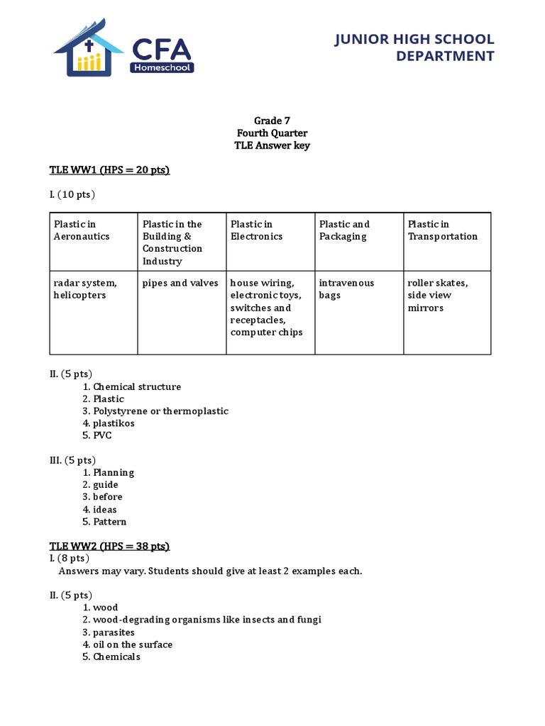G7 Q4 TLE Answer Key | PDF | Plastic | Loam
