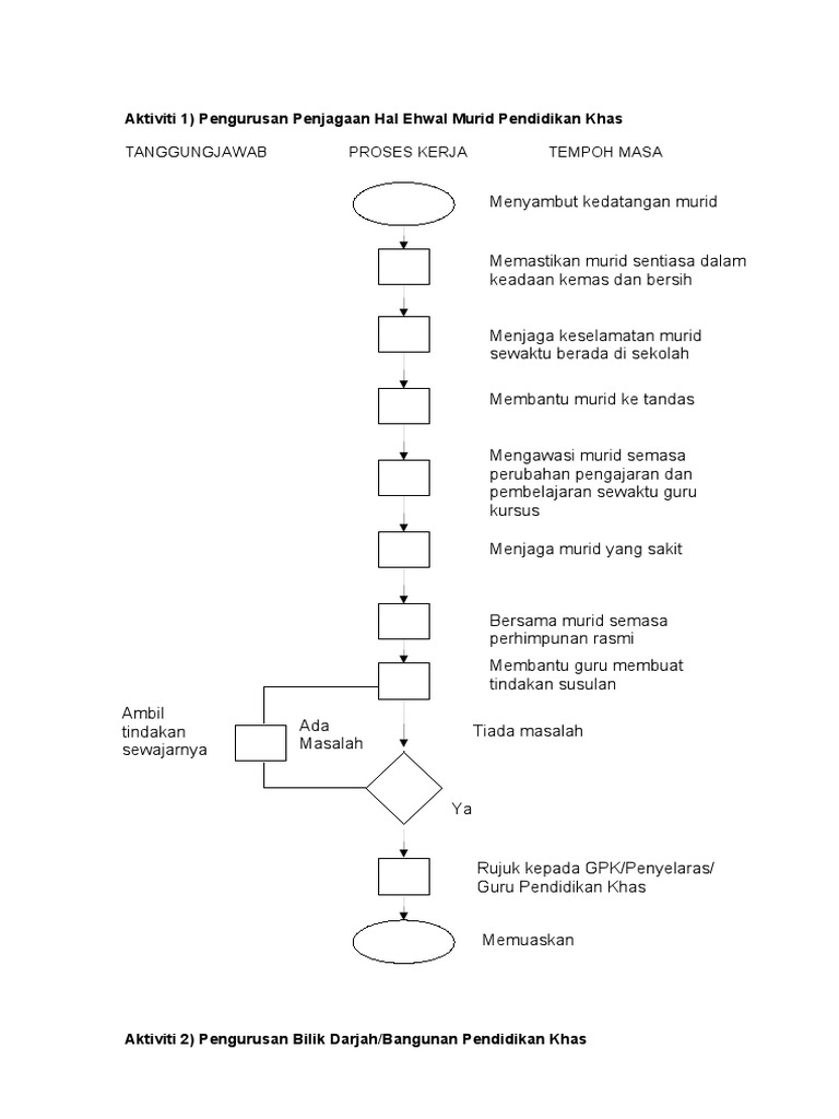 Carta Alir - 4 | PDF