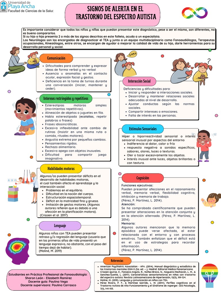 Signos de Alerta TEA | PDF | Espectro autista | Memoria
