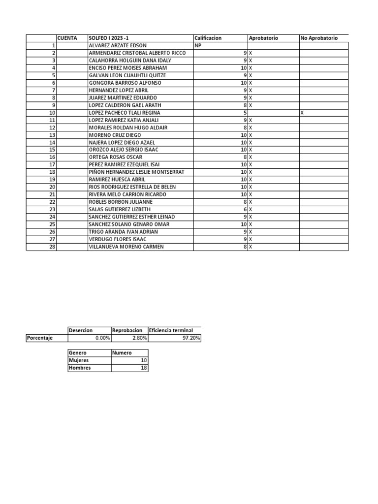 Actividad 3 Thelmo Rejon | PDF