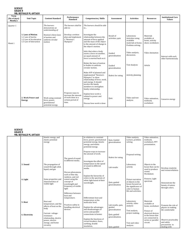 Curriculum Map G8 Science | PDF | Heredity | Atoms