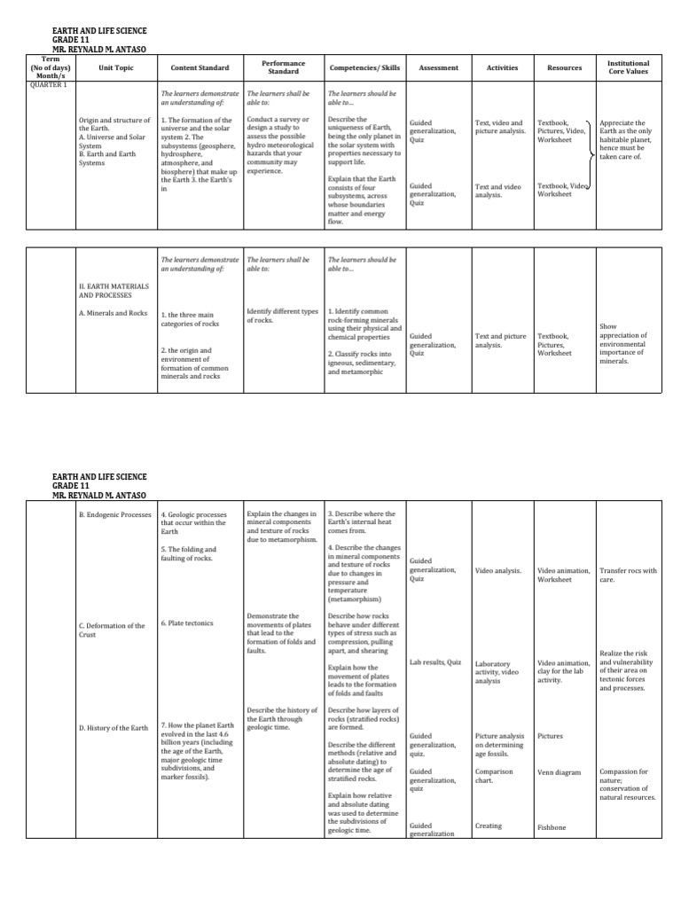 Grade 11 Earth and Life Science Guide | PDF | Rock (Geology) | Geology