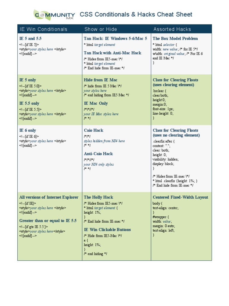 CSS Conditional Cheat Sheet | Cascading Style Sheets | Internet Explorer
