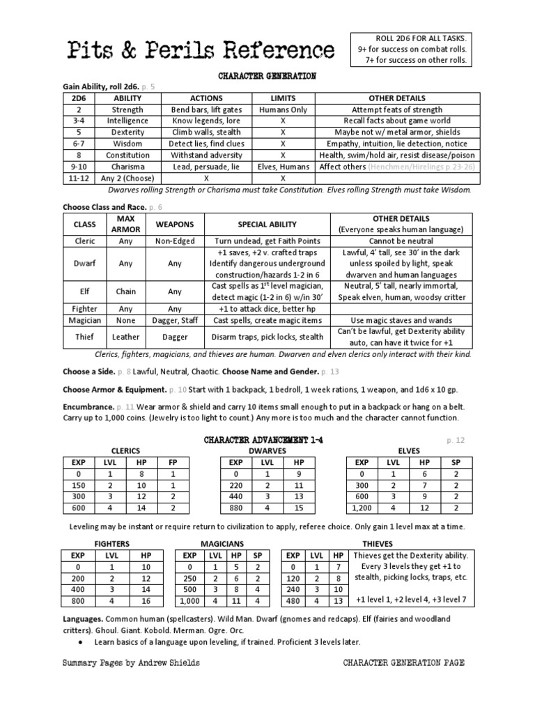 Pits N Perils Reference Sheet | PDF | Dwarf (Dungeons & Dragons)