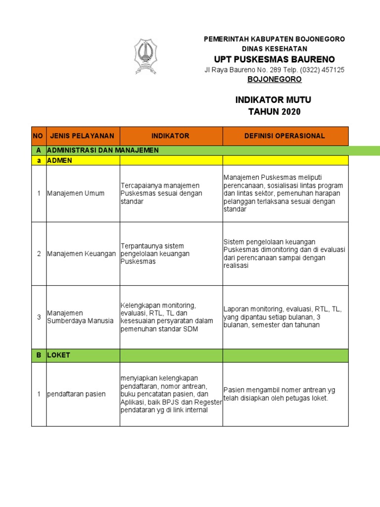 Contoh Indikator Mutu Tahun 2020 | PDF | Kesehatan Holistik | Sains & Matematika