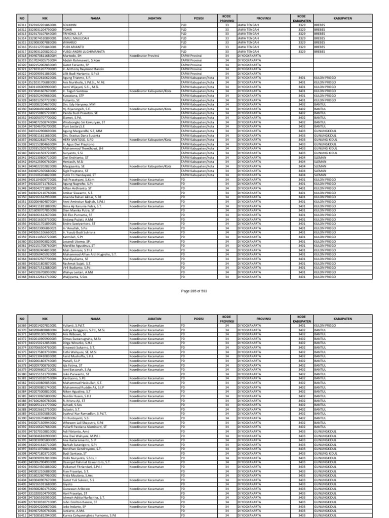 Extracted Pages From SK 10 Th. 2022 - Perubahan SK 418 Th. 2021 Tentang TPP TA. 2022 (Final TTD ...