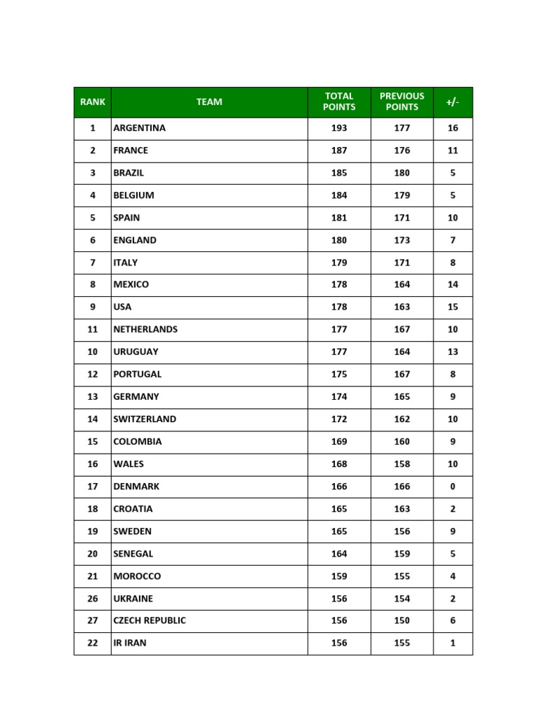 Fafi Rank | PDF | Sports | National Association Football Teams