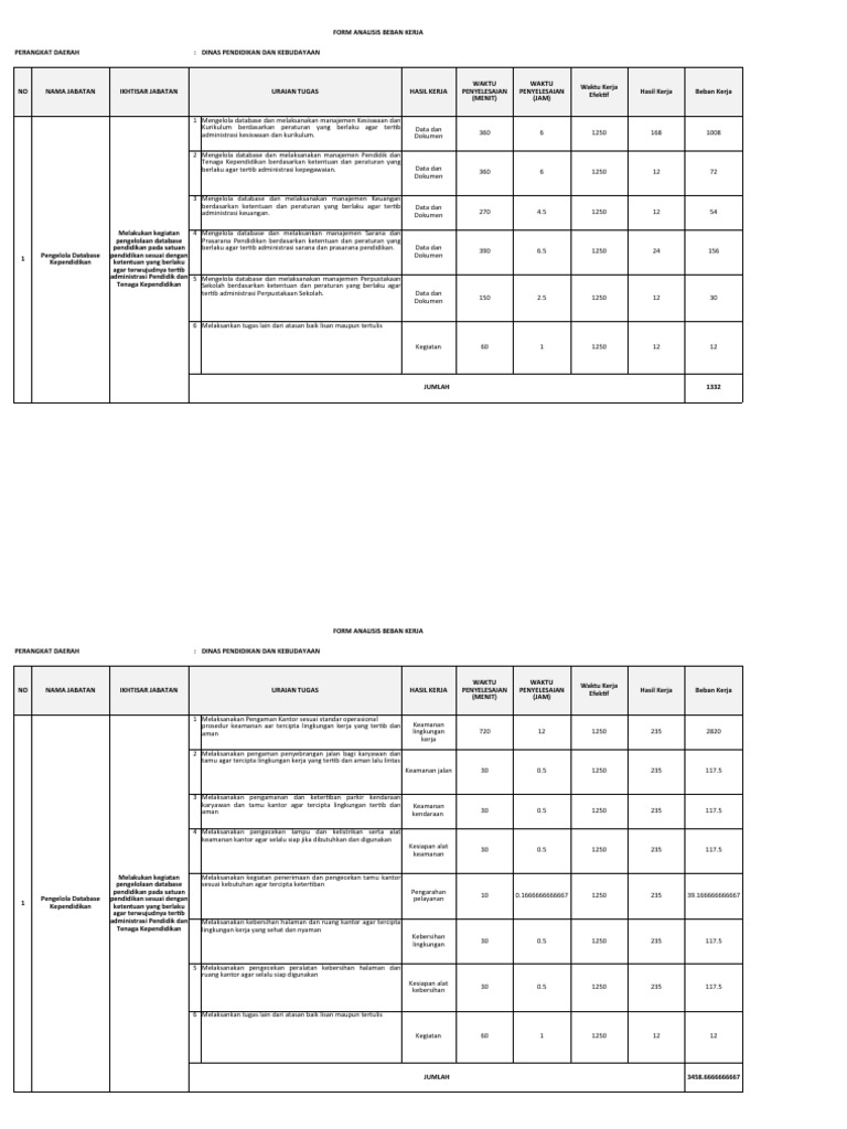 ABK Pengelola Data Base | PDF