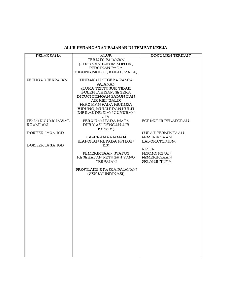 Form Pelaporan Tertusuk Jarum Ppi 7 (C) | PDF | Sains & Matematika