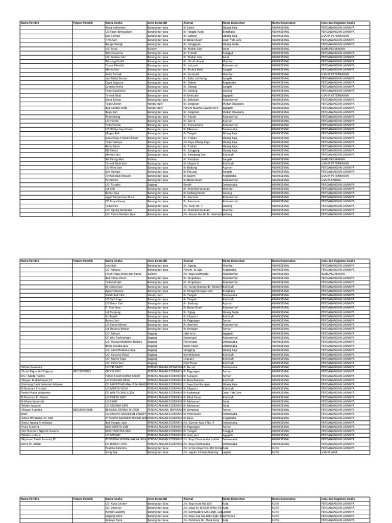 Data UMKM Kabupaten Badung | PDF