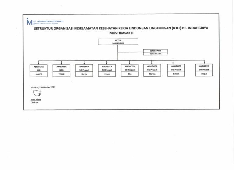 Struktur Organisasi k3ll 2021 | PDF