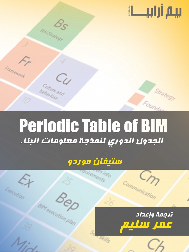 Periodic Table of BIM | PDF | Building Information Modeling | Systems ...