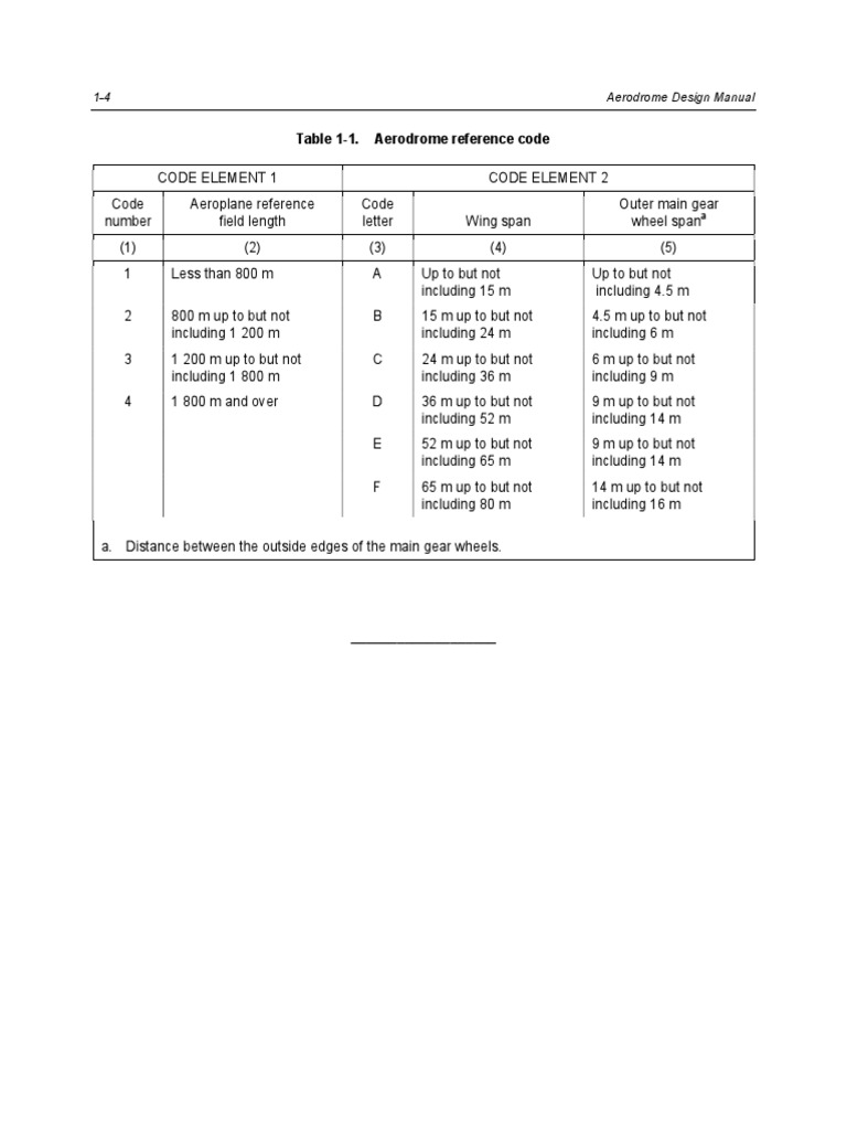 Aerodrome Reference Code 4F - Doc 9157 Part 01 | PDF