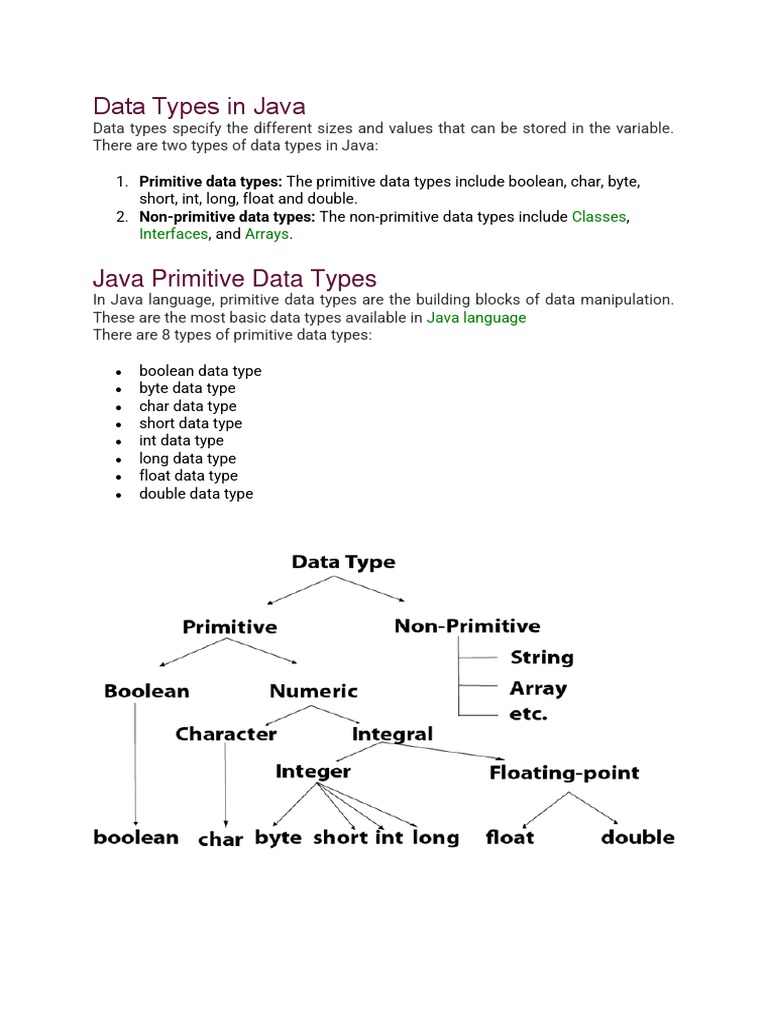 Data Types In Java Notes Pdf Integer Computer Science Data Type