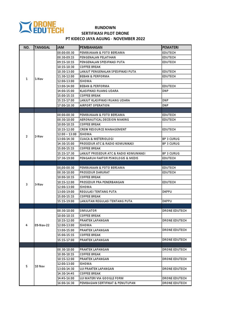 Rundown Sertifikasi Pilot Drone | PDF | Penerbangan