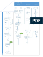 Flowchart Siklus Penjualan PT. Indofood Yuyun Khatirina Dan Siti ...