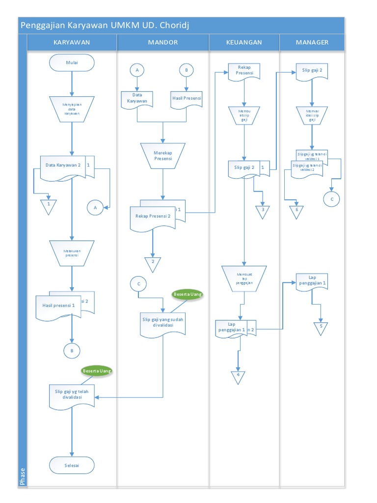 Flowchart Penggajian Karyawan UMKM | PDF