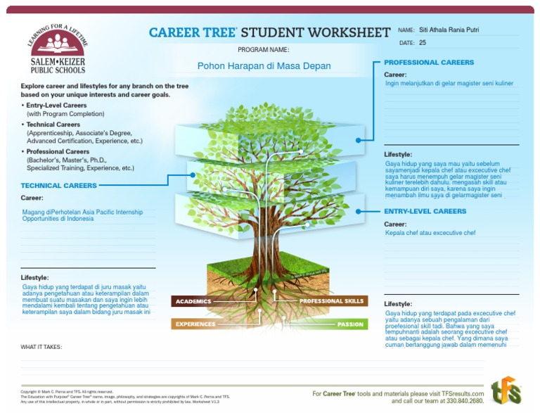 200 - Siti Athala Rania Putri - Tree Career Plan Worksheet | PDF