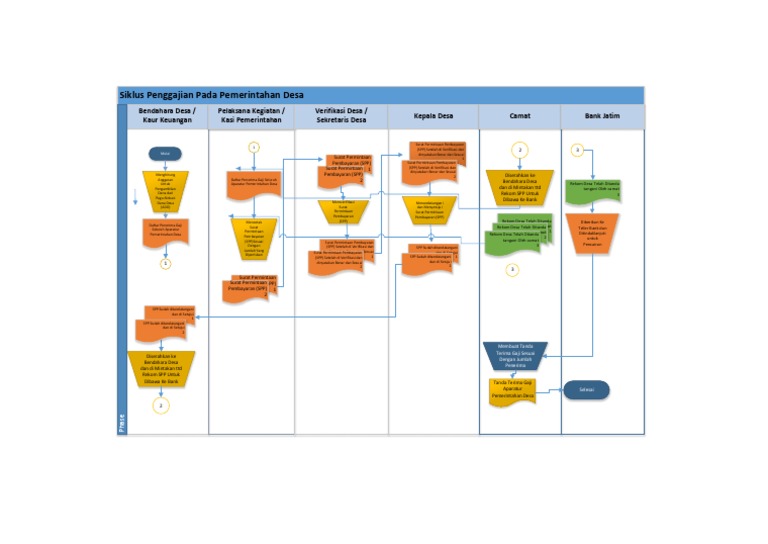 380 - Devi Riana Ulfa - Tugas Sia Sistem Penggajian | PDF