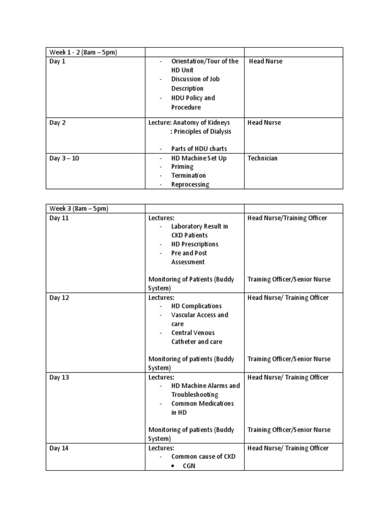 hd-training-program-pdf-nursing-chronic-kidney-disease