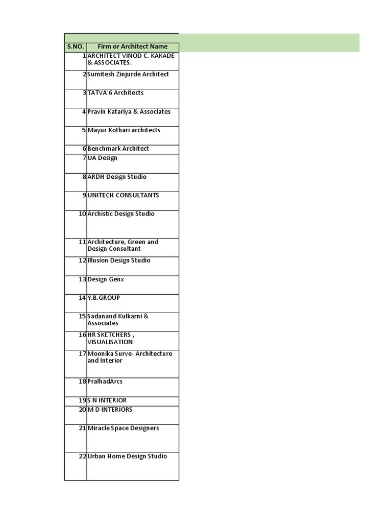 Architects Directory for Ahmednagar, Akola, Amravati | PDF