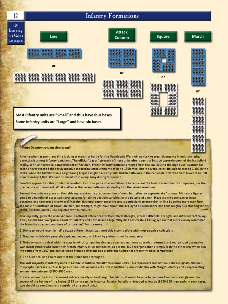 Units Scales | PDF | Cavalry | Artillery