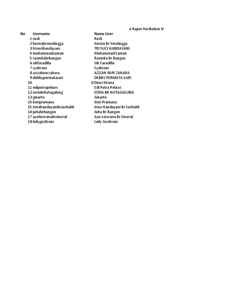 E-Rapor Kurikulum Merdeka SMP - Aplikasi E-Rapor Pelaksana Kurikulum Merdeka Jenjang SMP | PDF ...