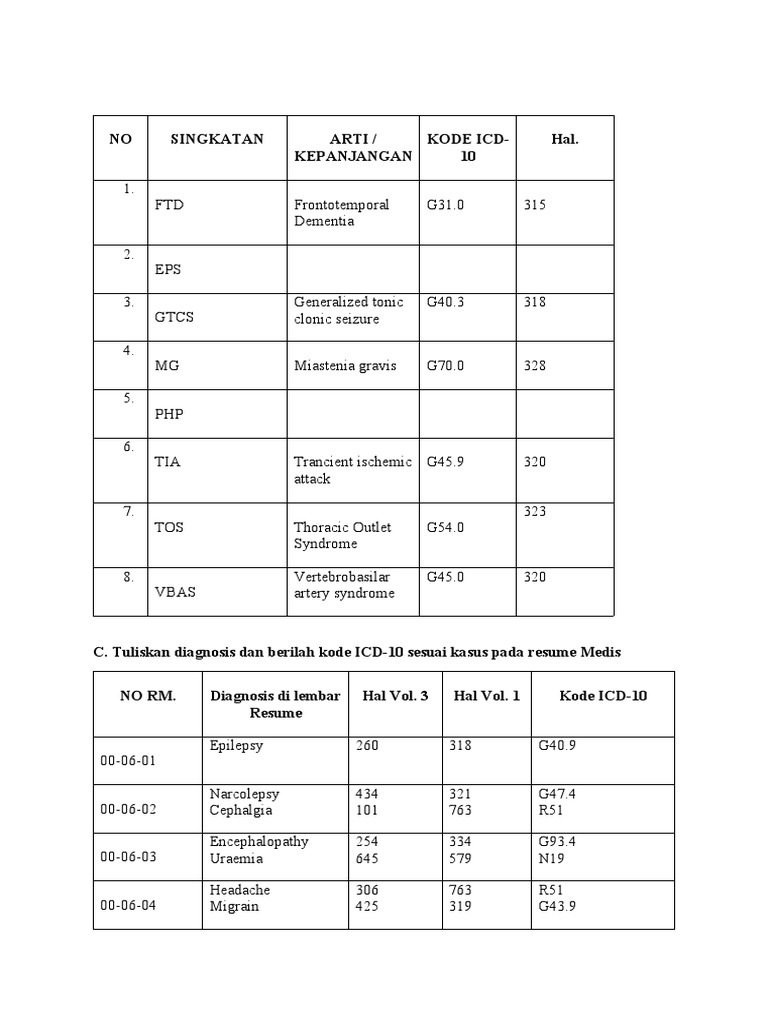 A Guide To Common Medical Conditions Diagnosis Codes And ICD 10