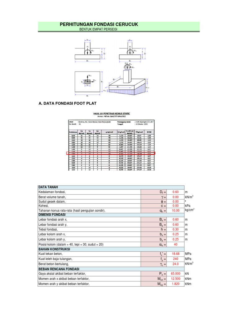 Cerucuk | PDF